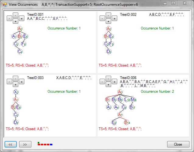 Cctreeminer An Algorithm For Subtree Mining Problems V2 Codeproject