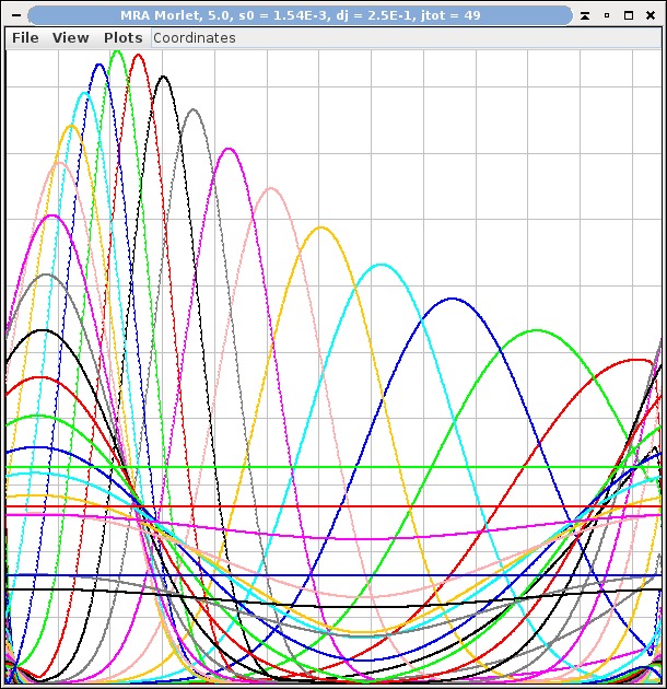Continuous Wavelet Transforms, a Java Implementation- CodeProject Continuous Wavelet Transforms, a Java Implementation- CodeProject