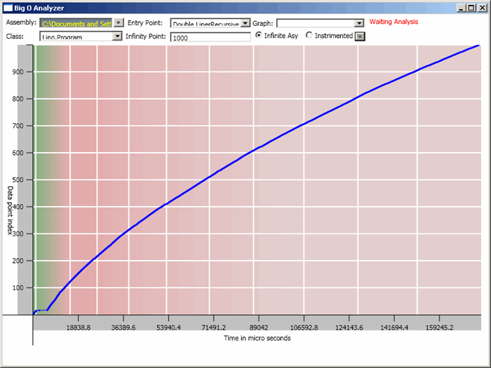 Big O Algorithm Analyzer For Net Codeproject