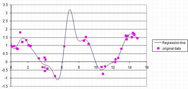 K Nearest Neighbor Algorithm Implementation And Overview Codeproject