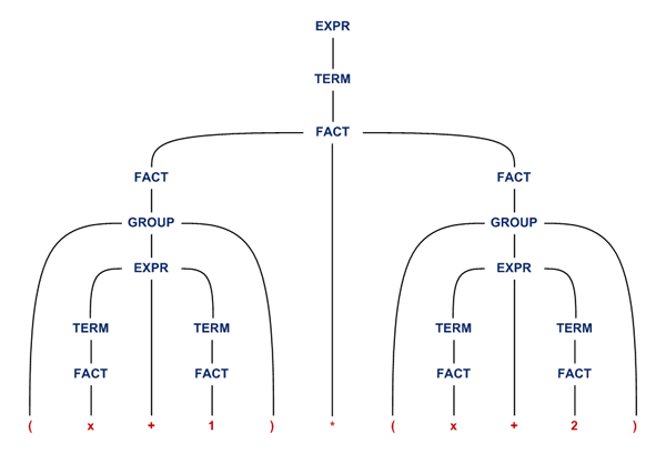 Fast Polymorphic Math Parser Codeproject