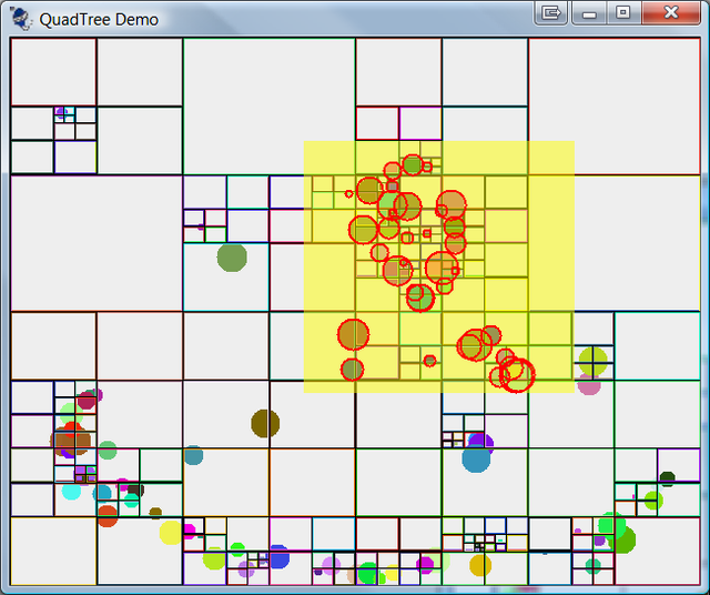 A Simple Quadtree Implementation In C Codeproject