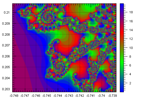 Fplot A Net Library For Plotting Functions And Measurement Data Codeproject