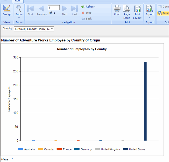 Handling No Data In Ssrs Controls Codeproject