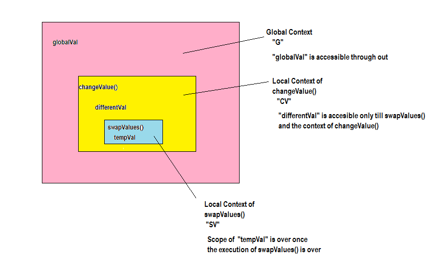 Garbage Collection And Memory Management In Javascript Codeproject