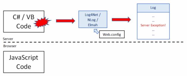 Include Javascript Exceptions In Your Server Side Logs With Jsnlog Codeproject