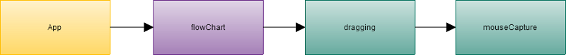 Implementing A Flowchart With Svg And Angularjs Codeproject