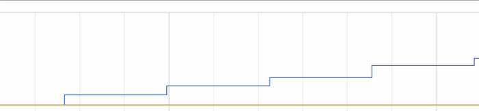 Fixing Memory Leaks In Angularjs And Other Javascript Applications Codeproject
