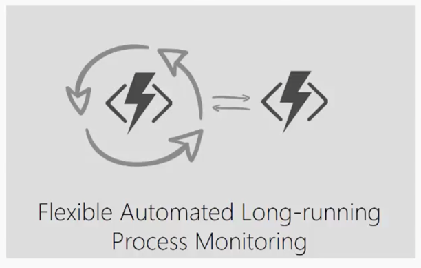 Stateful Serverless Long Running Workflows With Durable Functions Codeproject