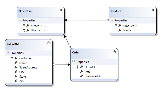 Unit Of Work Design Pattern With Repository And Session Codeproject