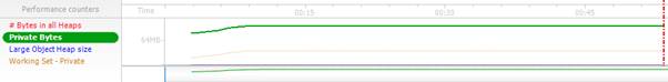 Avoiding And Fixing Unexpected Memory Issues In Net Applications Codeproject
