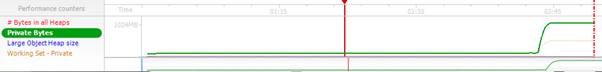 Avoiding And Fixing Unexpected Memory Issues In Net Applications Codeproject