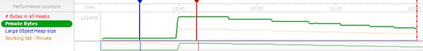 Avoiding And Fixing Unexpected Memory Issues In Net Applications Codeproject