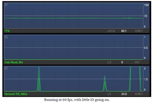 Finding performance bottlenecks in Android games and apps using Intel ... Finding performance bottlenecks in Android games and apps using Intel ...