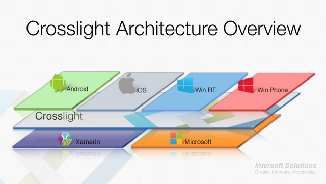 Build Cross-platform Mobile Apps Easily with Crosslight - CodeProject Build Cross-platform Mobile Apps Easily with Crosslight - CodeProject