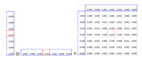 An Investigation Of Fast Real Time Gpu Based Image Blur Algorithms Codeproject 4295