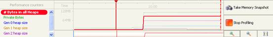 Profiling The Memory Usage Of A Net Application With Ants Memory Profiler Codeproject
