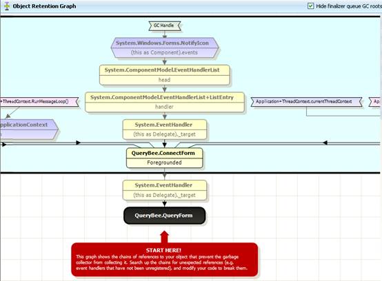 Profiling The Memory Usage Of A Net Application With Ants Memory Profiler Codeproject