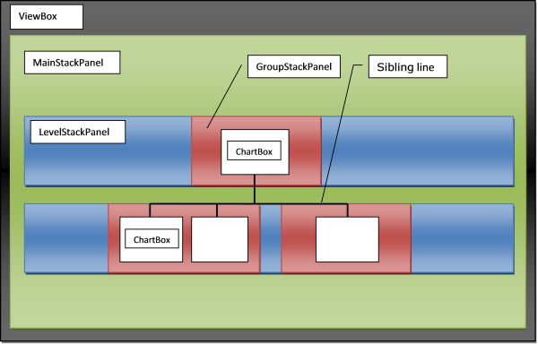 Silverlight Orgchart Web Part Codeproject