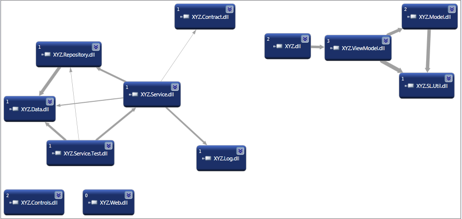 Silverlight With Mvvm And Wcf Codeproject