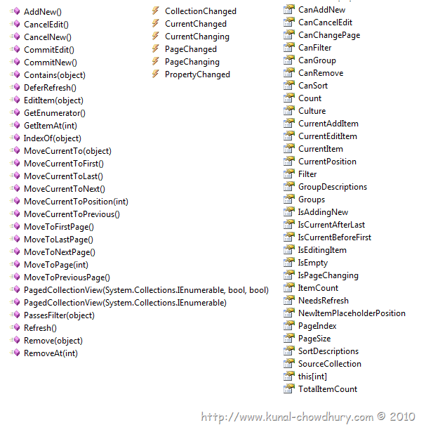 Grouping Records In Silverlight Datagrid Using Pagedcollectionview Codeproject