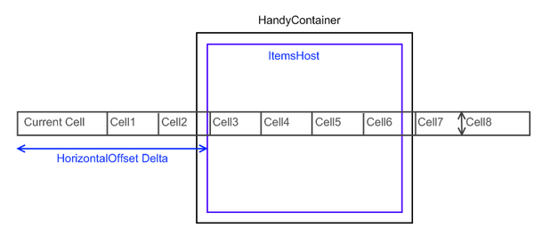 Build Your Own Datagrid For Silverlight Step 1 Codeproject