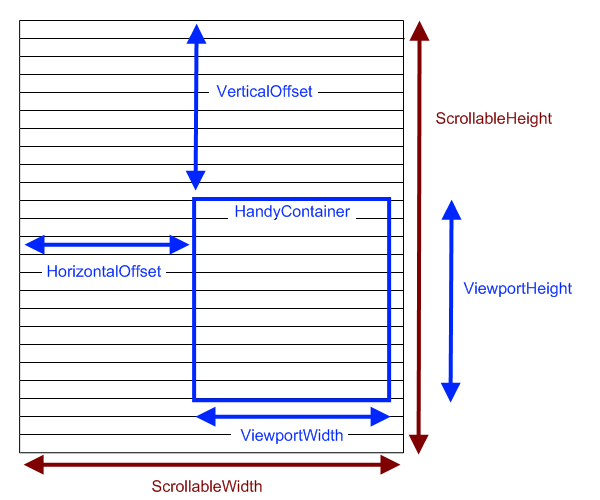Build Your Own Datagrid For Silverlight Step 1 Codeproject