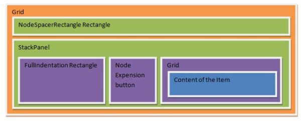 Build Your Own Datagrid For Silverlight Step 3 Codeproject