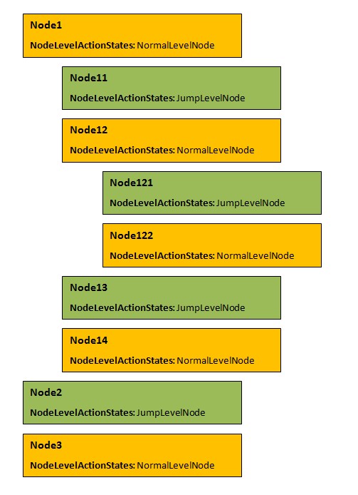 Build Your Own Datagrid For Silverlight Step 3 Codeproject