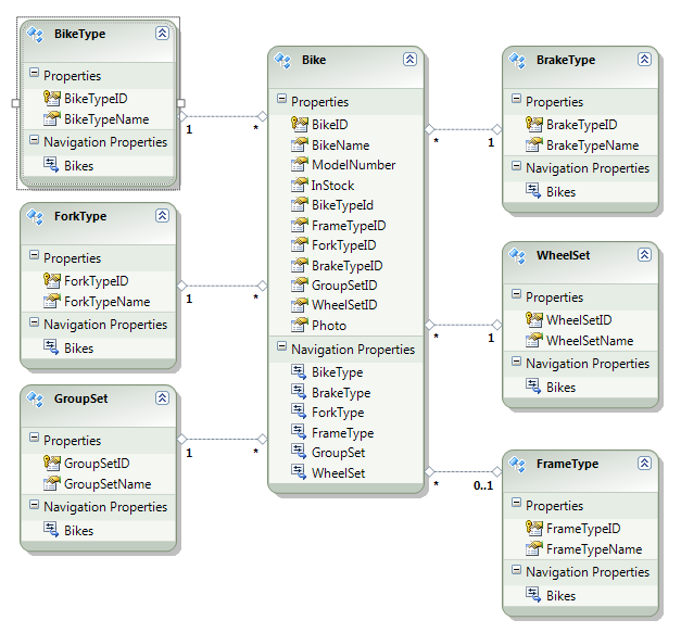 Using Silverlight 4 Line Of Business Application Development Template Lob Codeproject