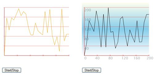 Silverlight Based Ajax Line Graph Codeproject