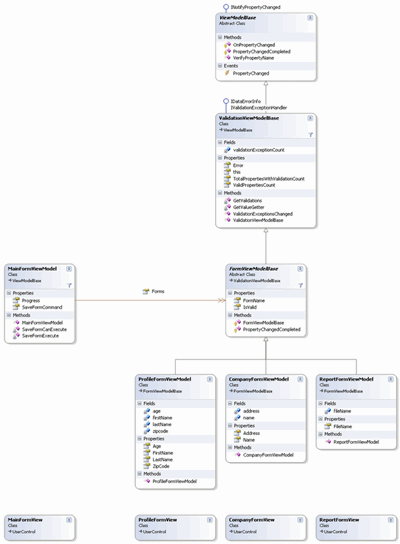 Attributes Based Validation In A Wpf Mvvm Application Codeproject