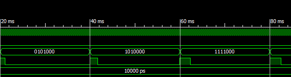 Servomotor Control With Pwm And Vhdl Codeproject
