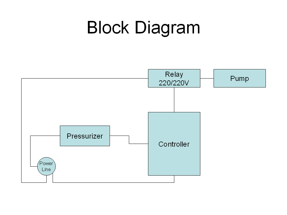 Avrilos Systick Timer Enhancements Codeproject