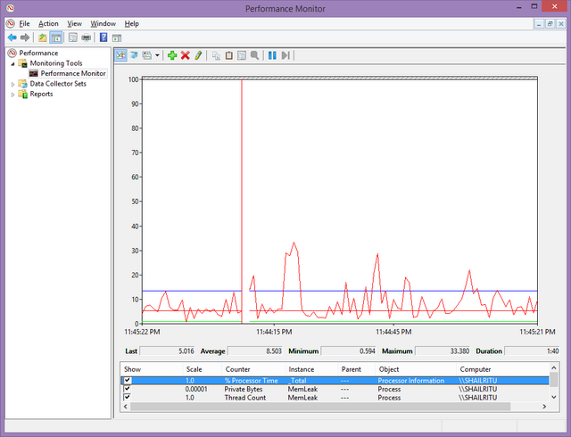 Part 4 Windows Debugging Techniques Debugging Memory Leaks Perfmon Codeproject