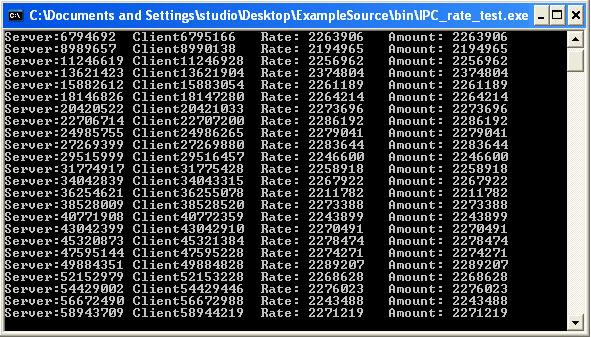 Fast Ipc Communication Using Shared Memory And