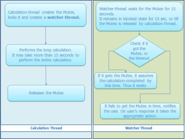 The Practical Guide To Multithreading Part 2 Codeproject