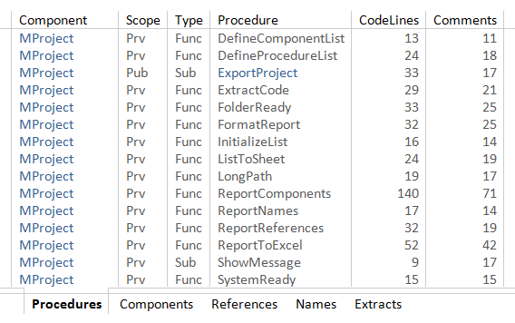 Deconstruction Of A Vba Code Module Codeproject