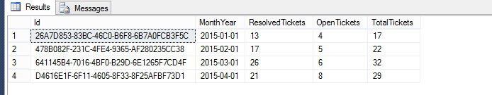 Flot Chart Using Angularjs Web Api And Json Codeproject