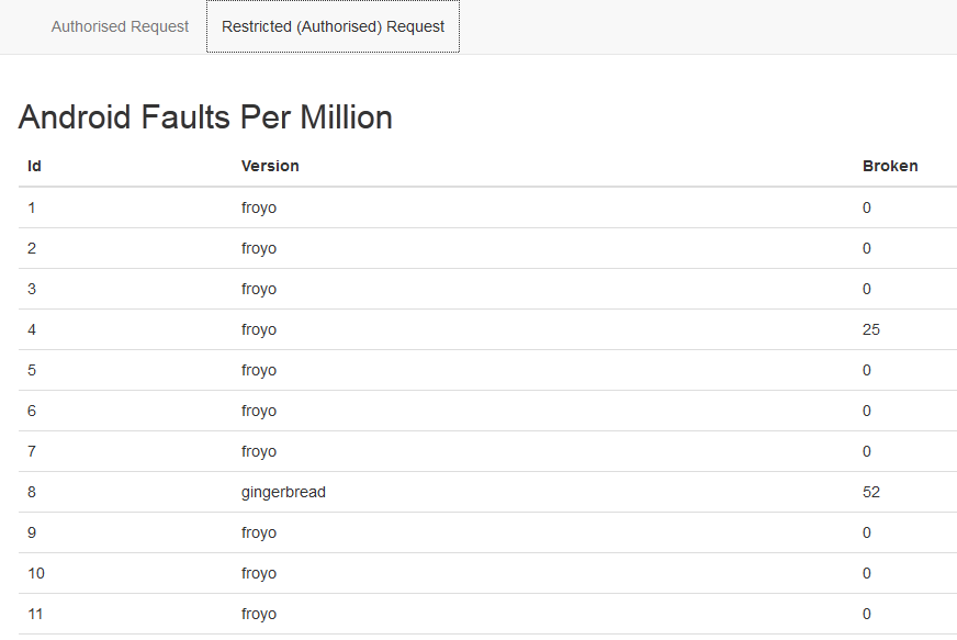 Angularjs And Web Api Active Directory Security Codeproject