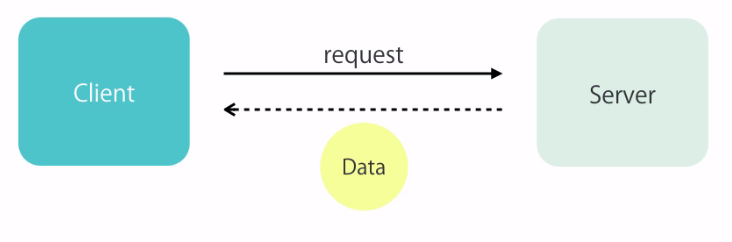 Building A Restful Api With Aspnet Web Api Codeproject