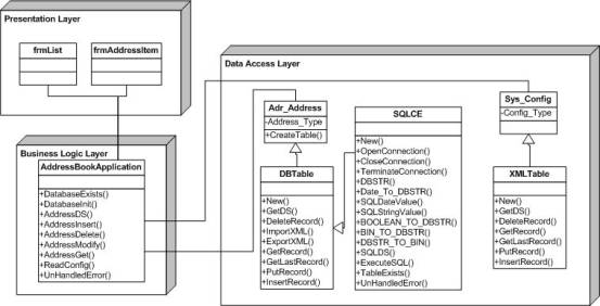 Database Application Programming For The Pocket Pc Using Sql Ce Codeproject