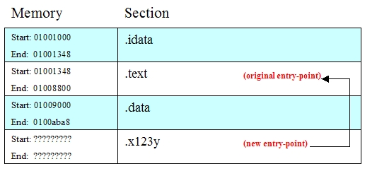 Portable Executable Pe Code Injection Injecting An Entire C Compiled Application Codeproject 7965