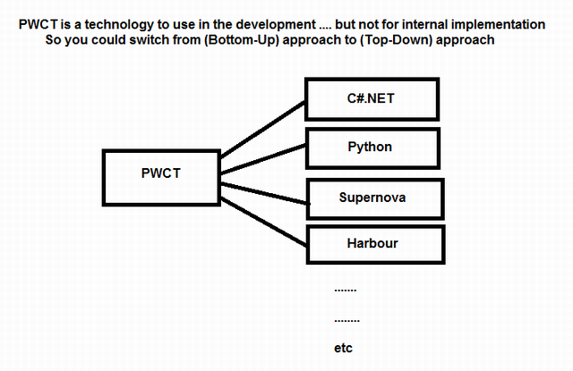 Using Cnet Through Programming Without Coding Technology Codeproject